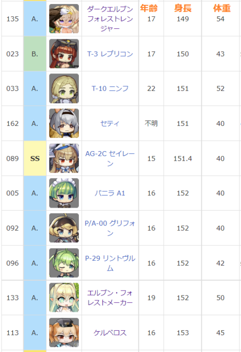 【日本版ラストオリジン】22/11/09実装予定新キャラクター”C-79G ハベトロット”の入手法や性能、活躍を予習しよう【本国版からの予測記事】 – ゼラオログ！