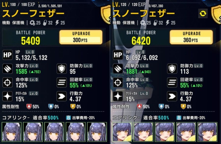 上限拡張に必要な新素材”潜在力突破モジュール”の入手方法とおすすめLv120キャラクターの紹介【日本版ラストオリジン】 – ゼラオログ！